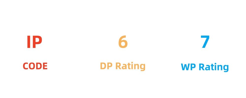 What Are IP65, IP66, IP67, and IP68? – Understanding International Pro ...